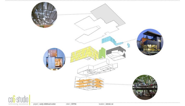 Detroit Edison Public School Academy (DEPSA) – coG-Studio